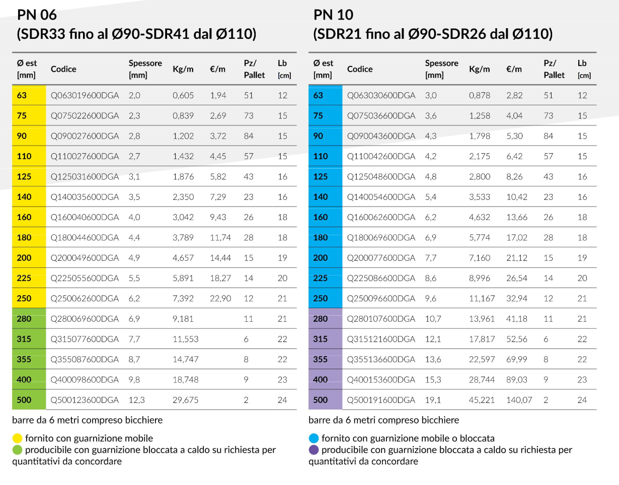 Tubi in PVC rigido – Bello s.r.l.